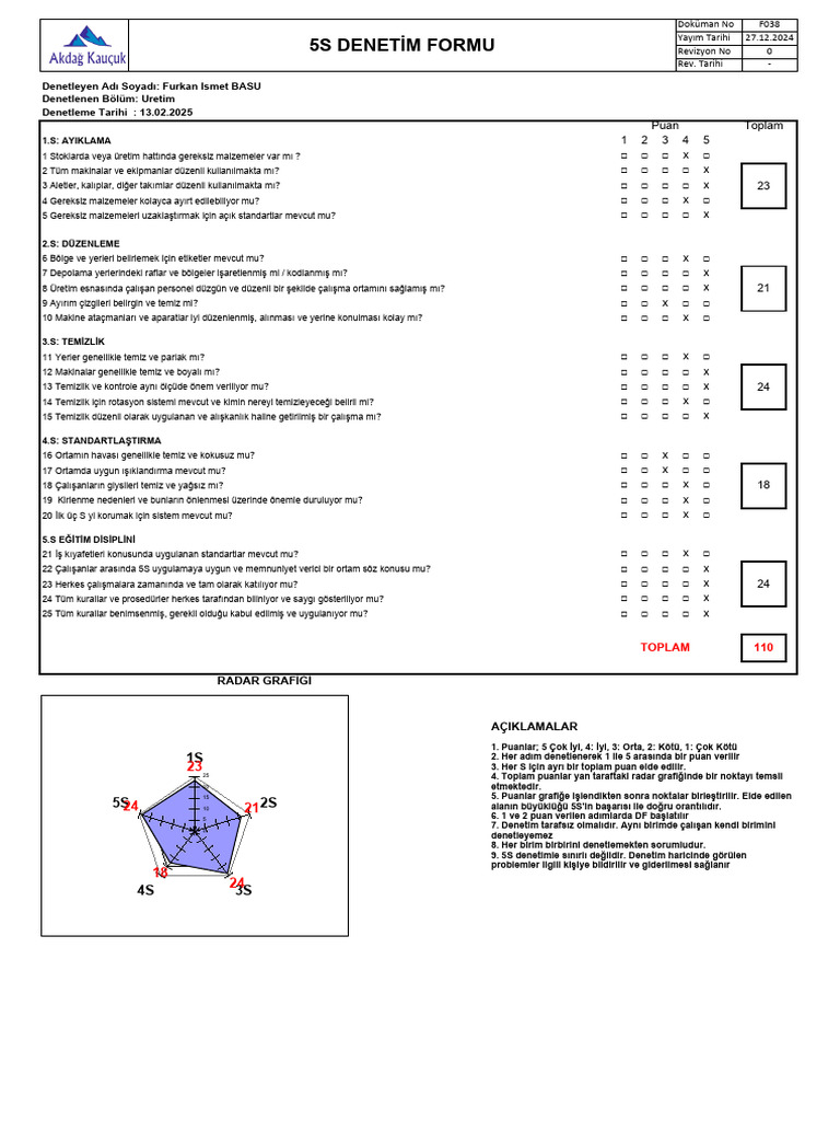 F038-5S Denetim Formu | PDF