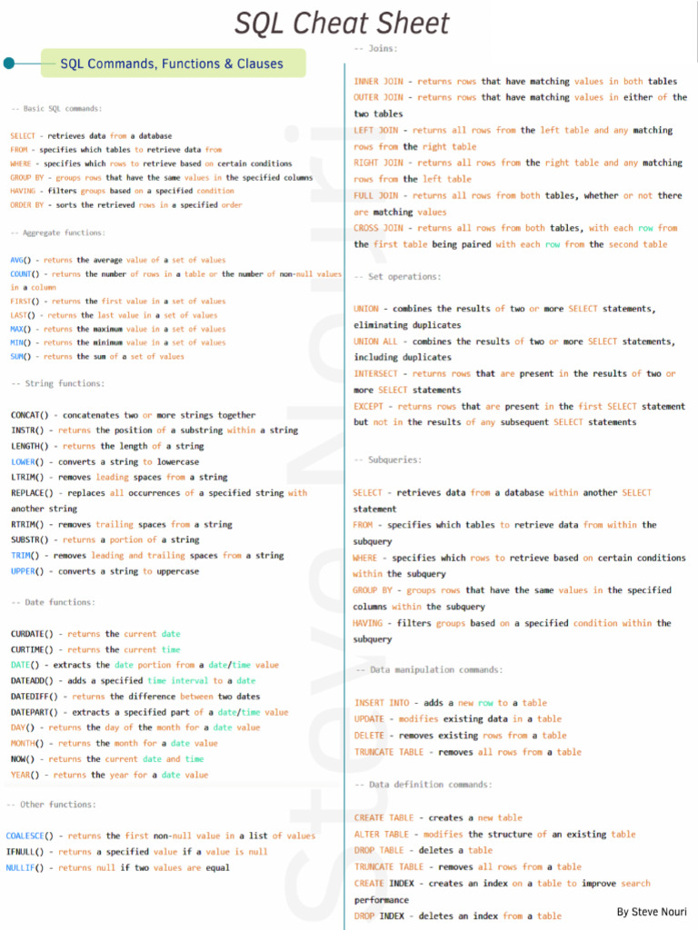 SQL Cheatsheet | PDF