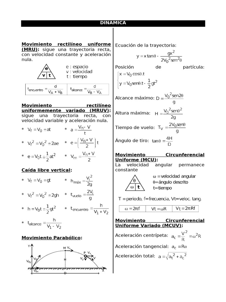 Formulas de Cinematica | PDF