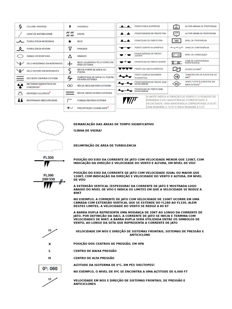 SIGWX Symbols | PDF