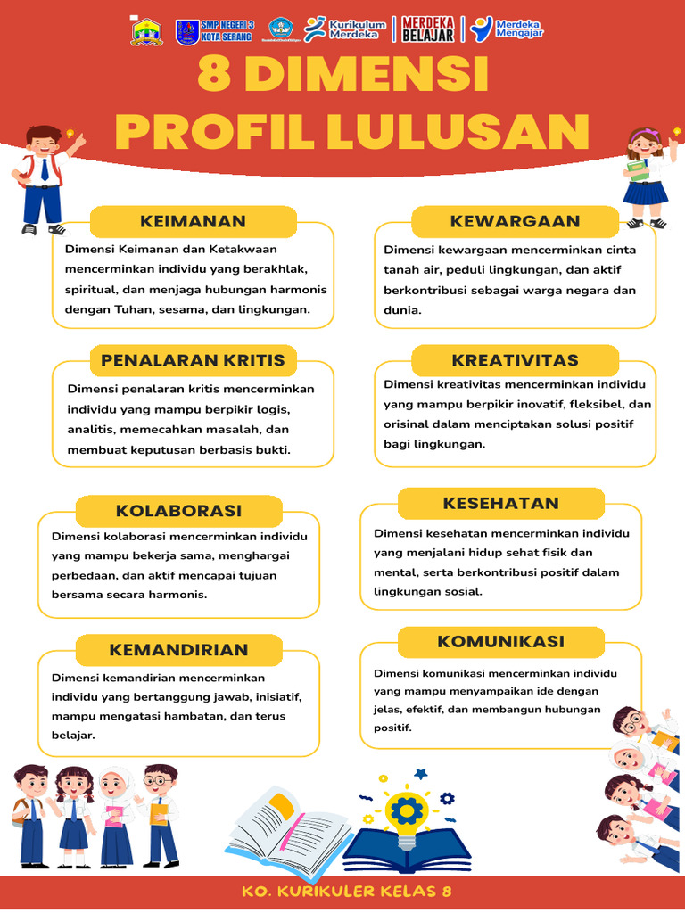 8 Dimensi Profil Lulusan | PDF