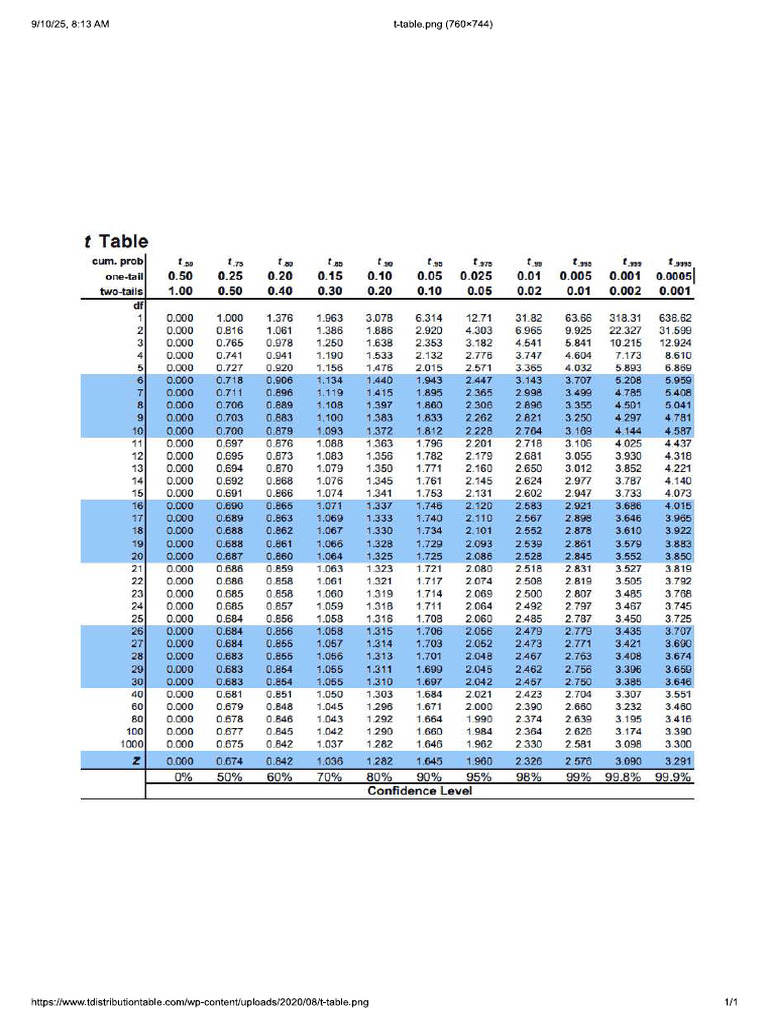 t table | PDF