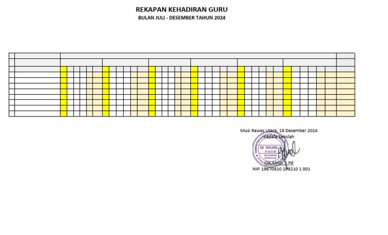 REKAP KEHADIRAN SDN 4 Pauh Periode 2025 | PDF