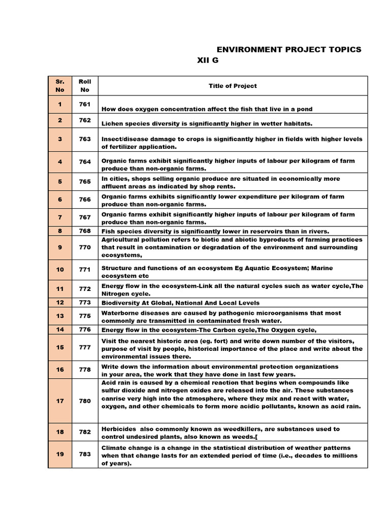 Environment Project Topics Xii G | PDF | Agriculture | Ecosystem