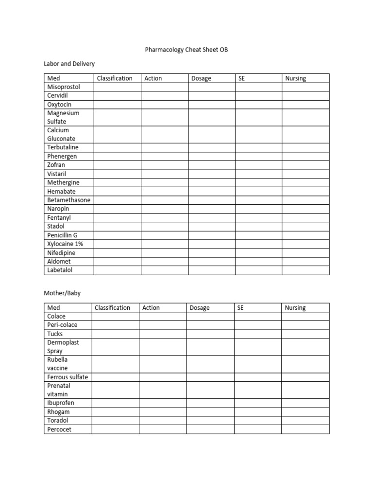 Pharmacology Cheat Sheet OB | PDF