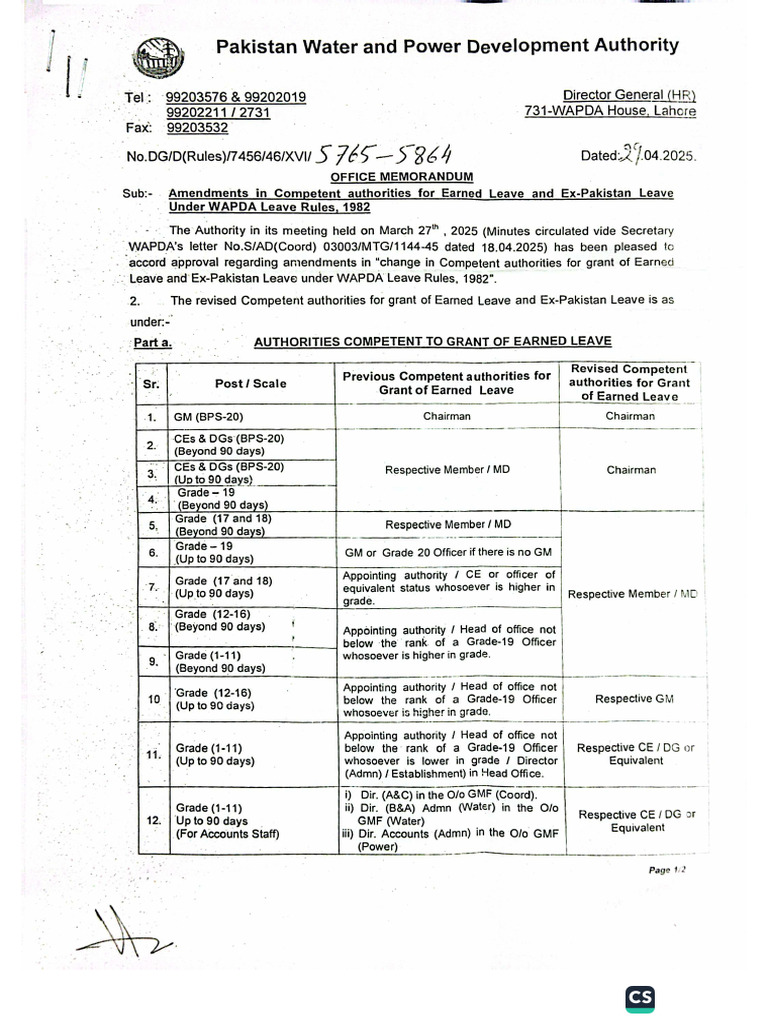 Amendments in Competent Authorities For Earned Leave and Ex-Pakistan ...