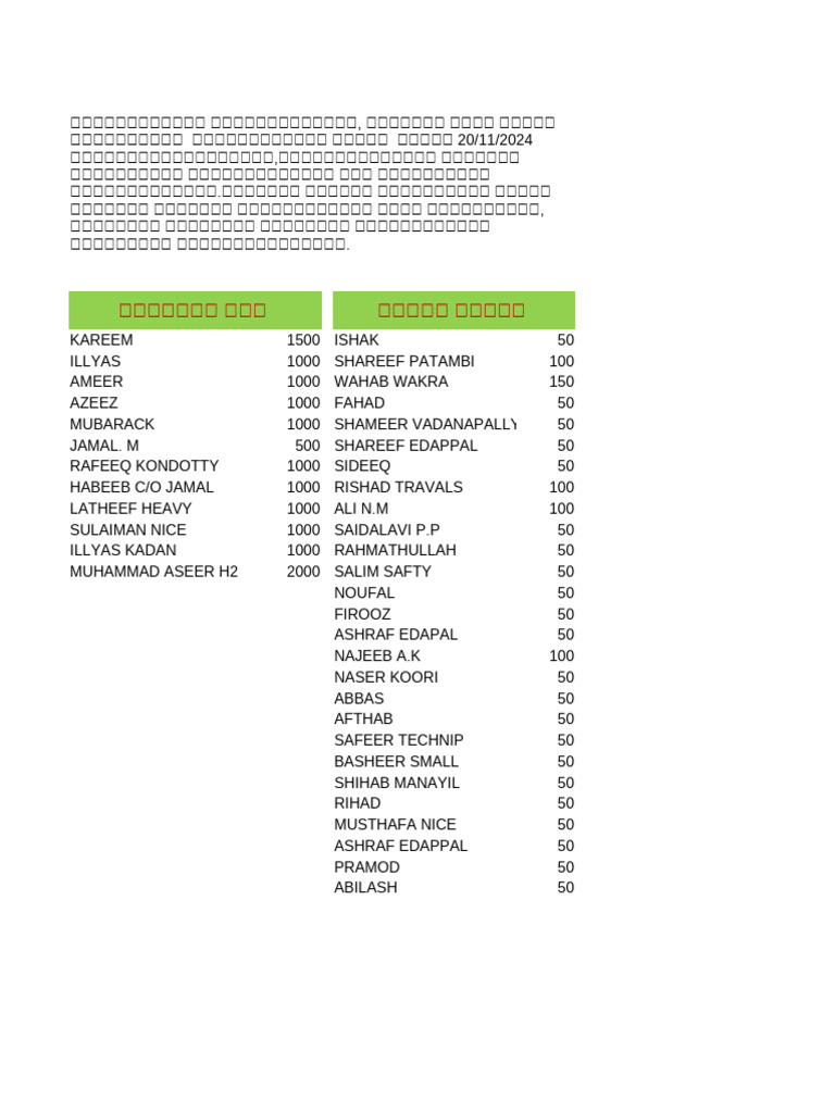 Barzan Group 1 | PDF