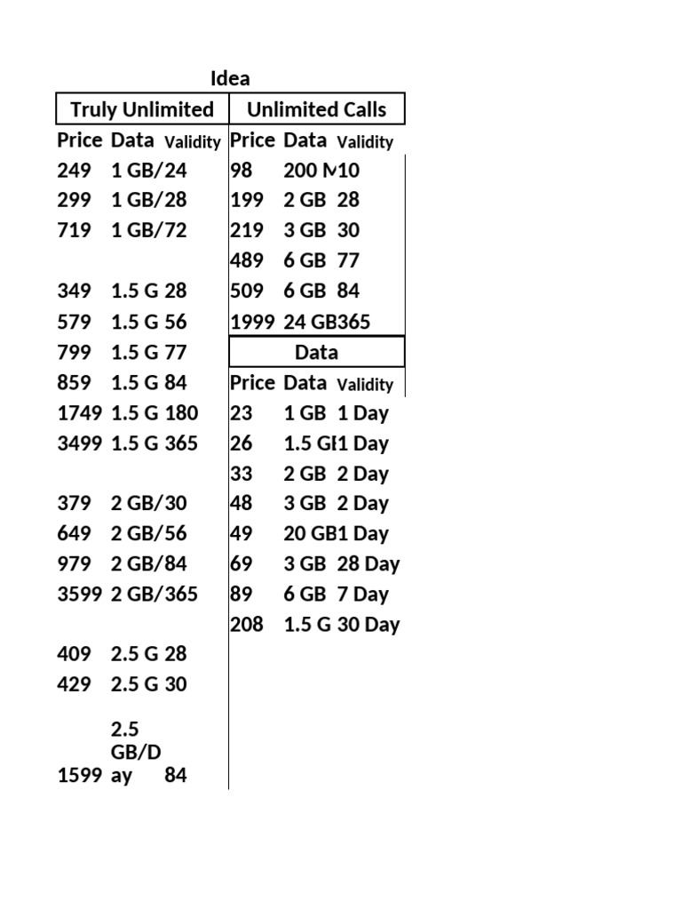 Idea Tarrif Sheet | PDF
