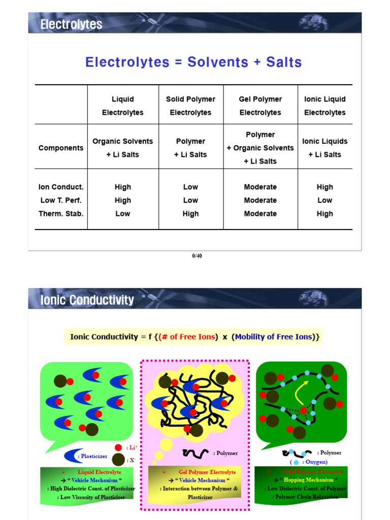Types and Properties of Electrolytes | PDF | Electrolyte | Salt (Chemistry)