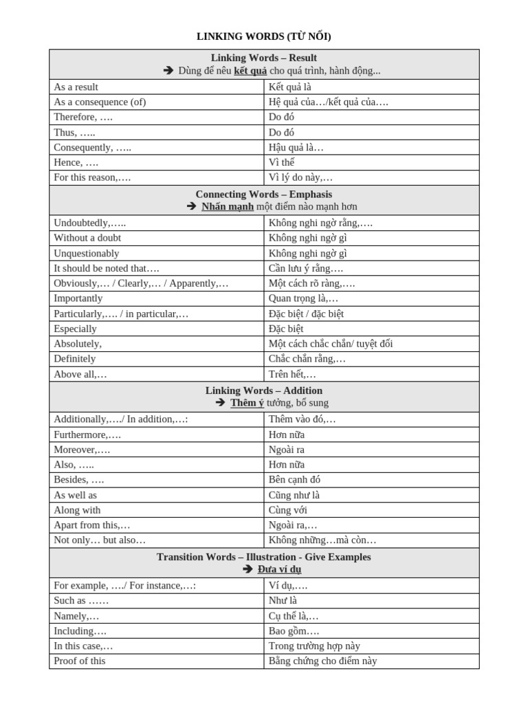 Linking Words | PDF