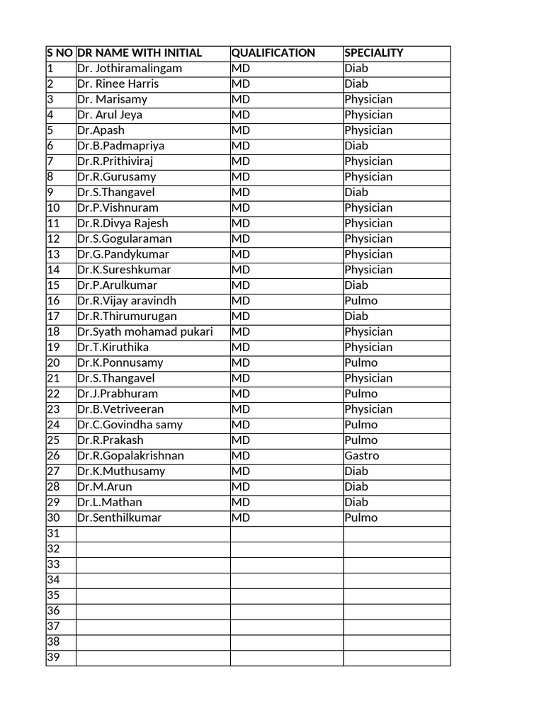 Doctor Specialties and Locations List | PDF