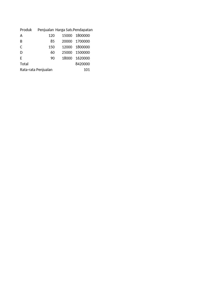 Contoh Soal Numerik Analitik Dengan Grafik | PDF