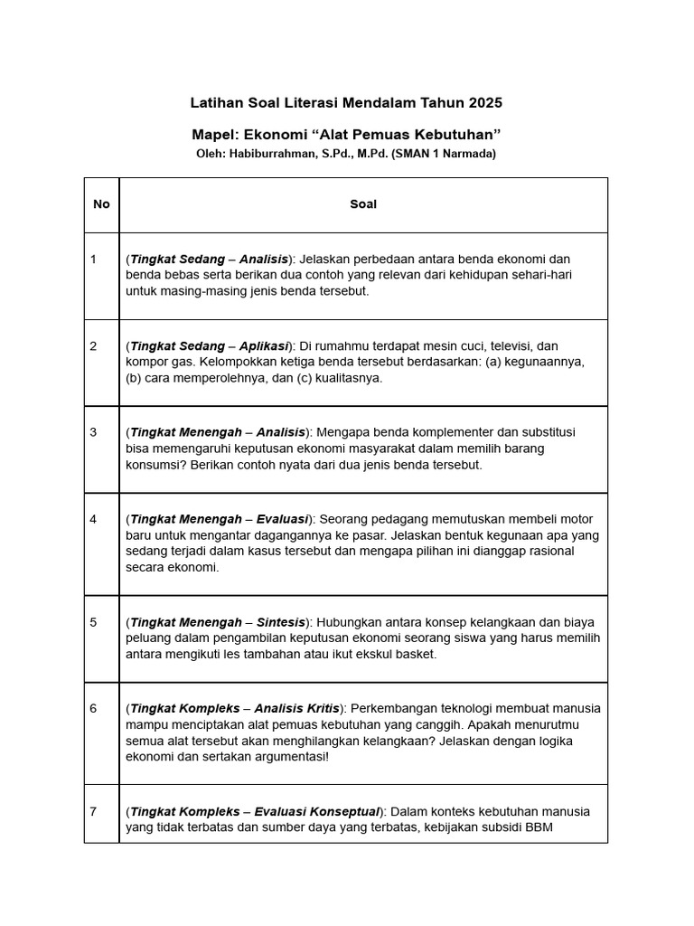 Tugas Literasi Mendalam Alat Pemuas Kebutuhan 2025 | PDF