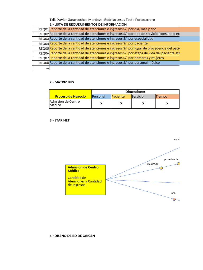 Plantilla Matriz Bus y Star Net | PDF