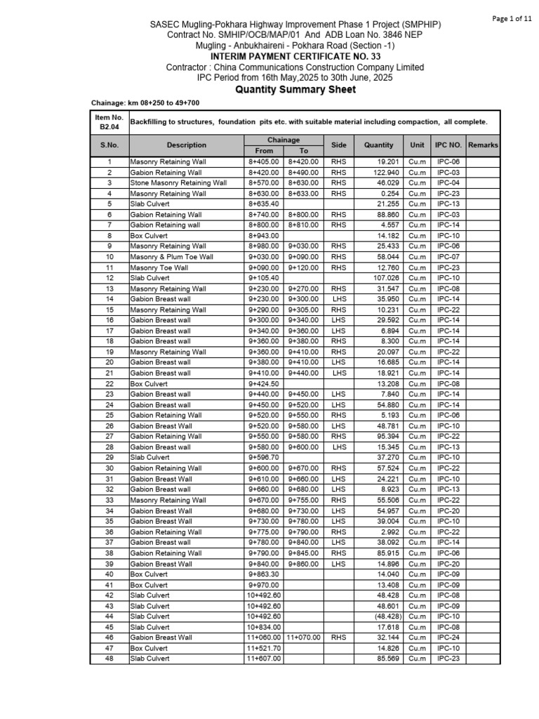 Highway Improvement Project Quantity Summary | PDF | Masonry ...