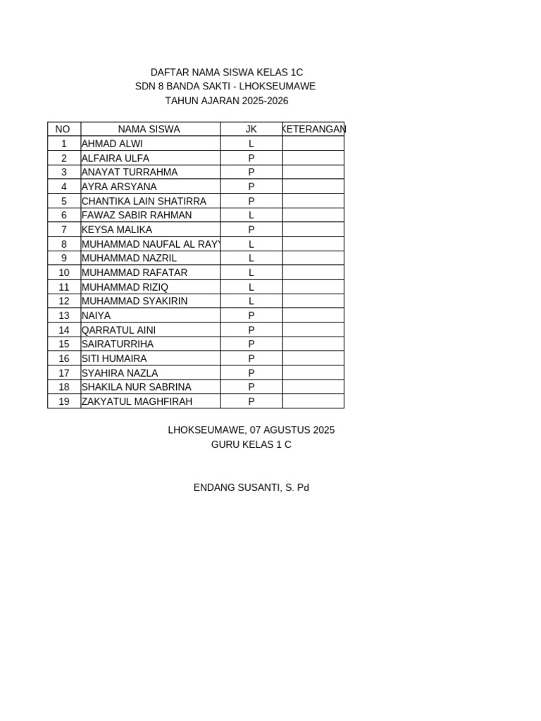 List Nama Siswa Kls 1c 2025 | PDF