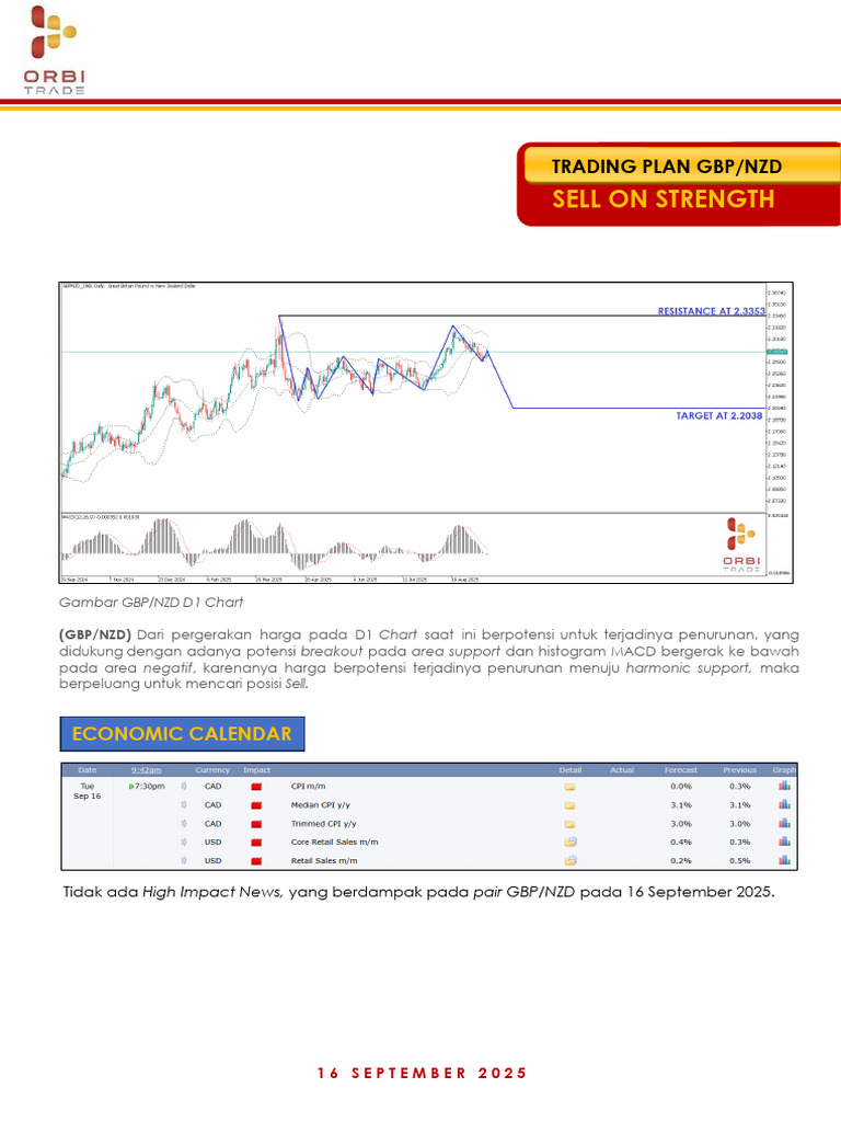 ORBI Trading Plan 16092025 USDCAD - GBPNZD - GBPUSD | PDF