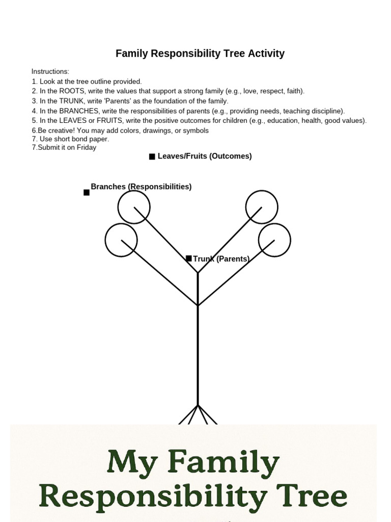 Family Responsibility Tree Illustrated | PDF