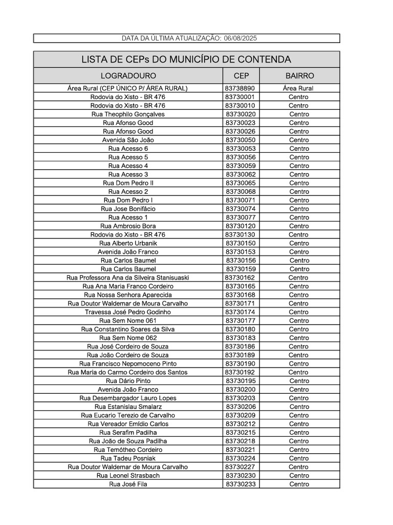 Lista de CEPs Atualizada em 06-08-2025 Municipio de Contenda | PDF | Brasil