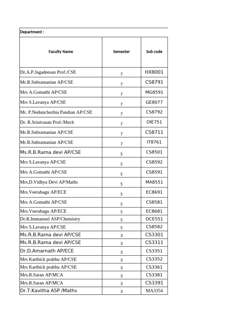 CSE and ECE Exam Results Summary | PDF | Mathematics | Computing