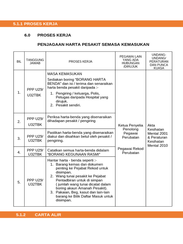 06 Penjagaan Harta Pesakit Semasa Kemasukan | PDF