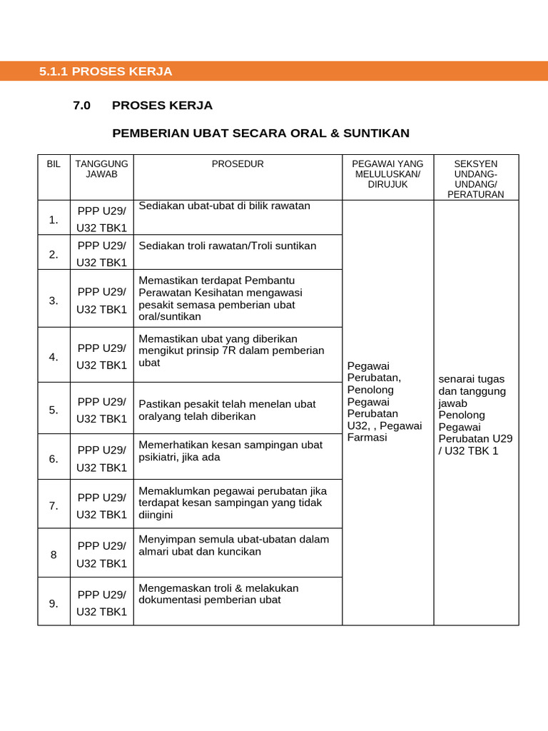 07 Pemberian Ubat Oral | PDF