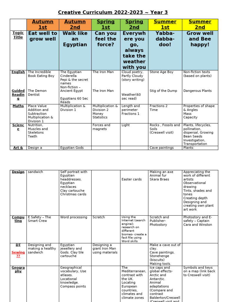 Year 3 Long Term Plan 2022 2023 | PDF | Ancient Egypt
