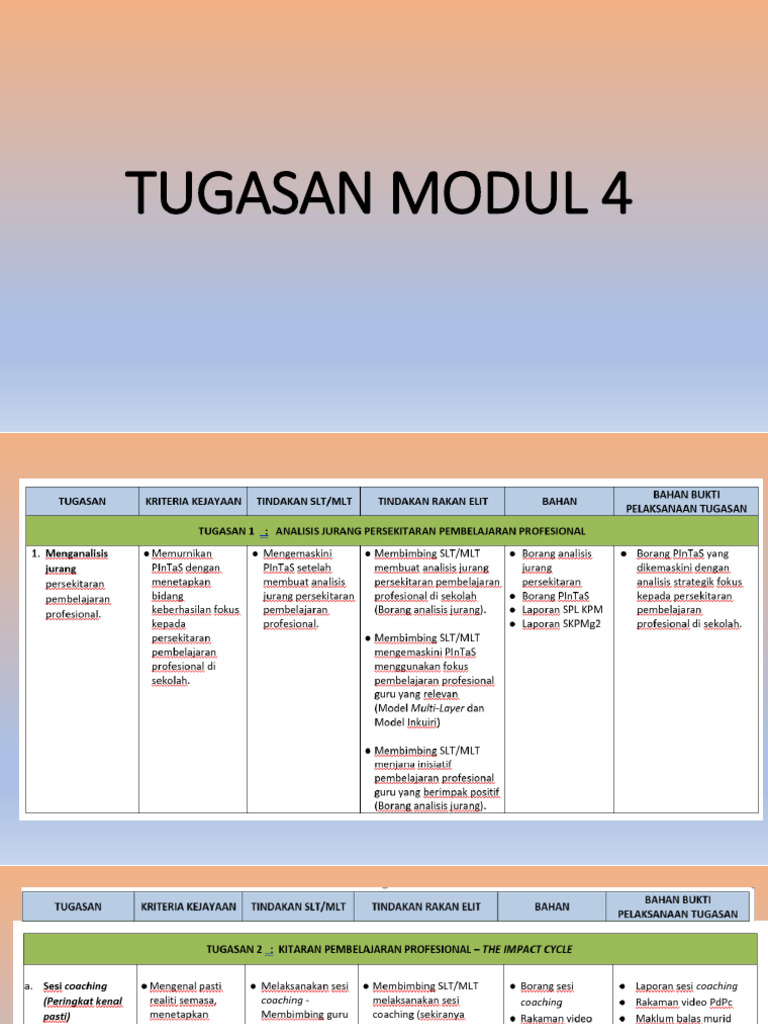 Contoh Tugasan Modul 4 | PDF