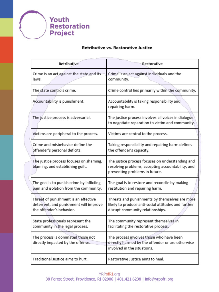 Retributive vs. Restorative Justice Explained | PDF