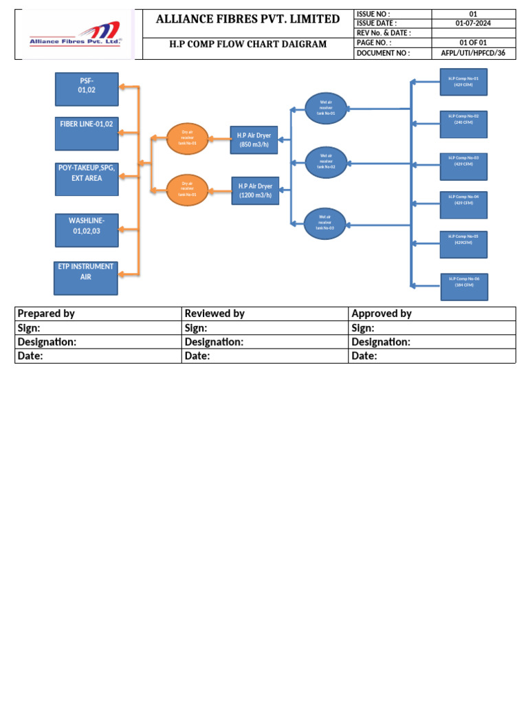 H.P. Comp Flow Chart | PDF