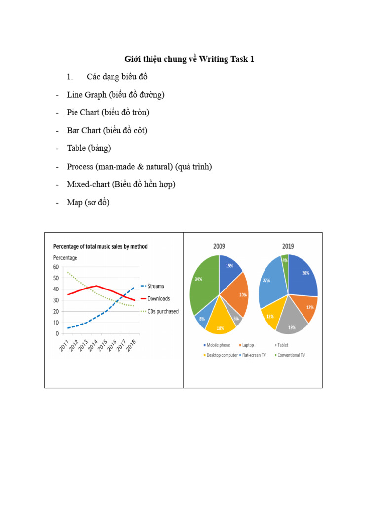 Writing Task 1 | PDF