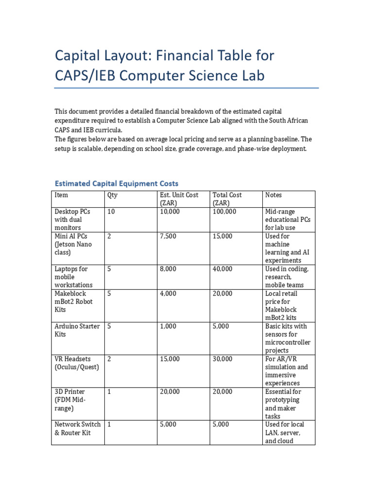 CS Lab Capital Layout Financial Table CAPS IEB | PDF | Personal ...