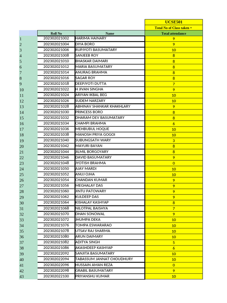 Attendance Sheet UCSE501 August | PDF