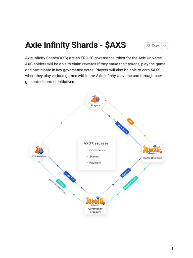 Axie Infinity Shards - $AXS - Axie Infinity | PDF