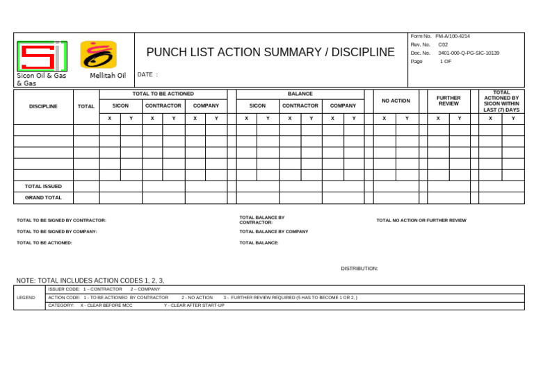 Punch List Action Summary Discipline Form c02 | PDF