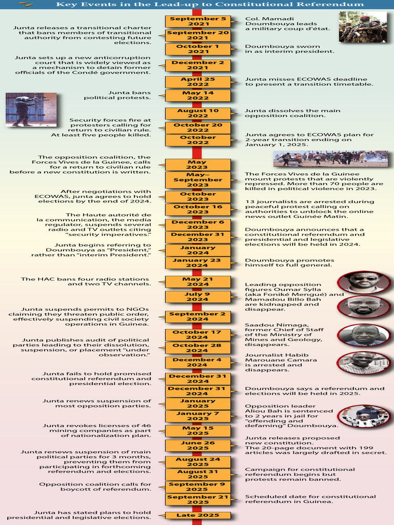 Guinea Timeline Since Coup 1 | PDF | Political Events | Government