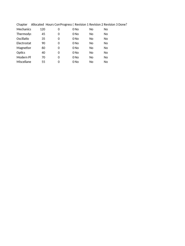 JEE Master Study Tracker | PDF
