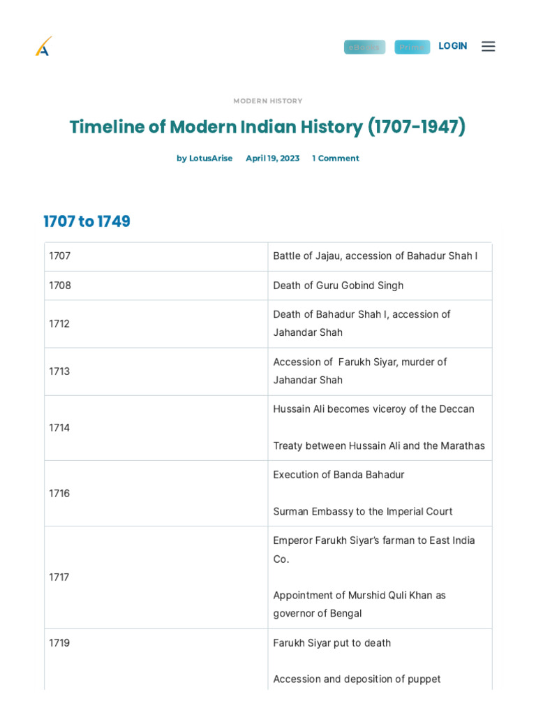 Timeline of Modern Indian History | PDF | Bangladesh–United Kingdom ...