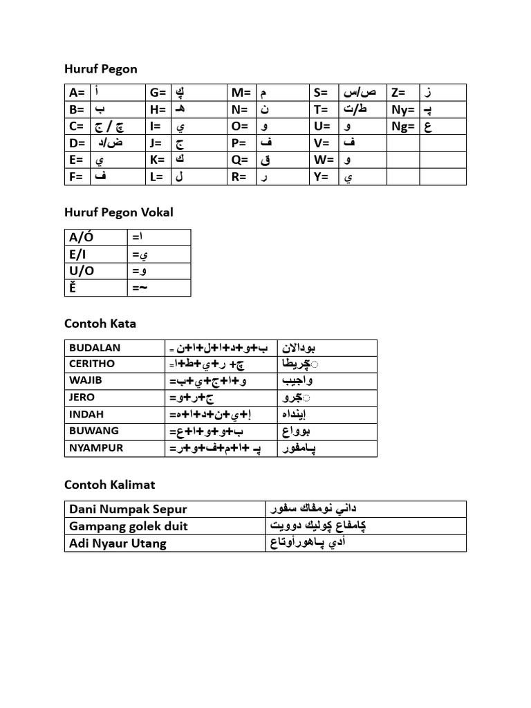 Belajar Pegon | PDF