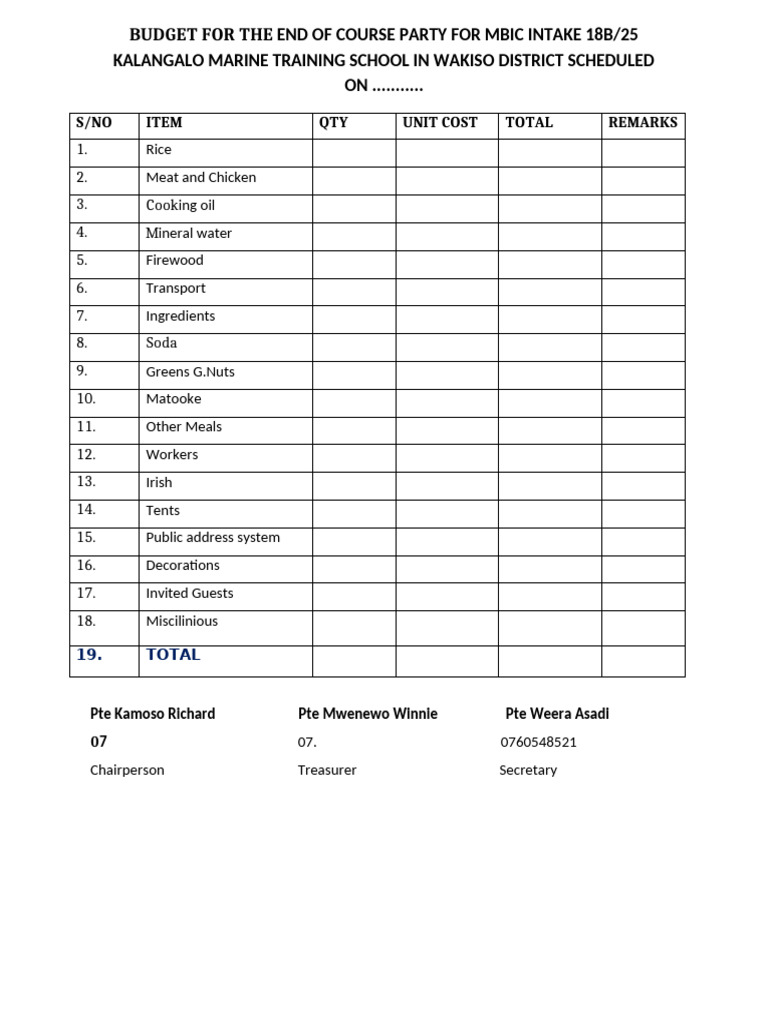Pass Out Budget | PDF