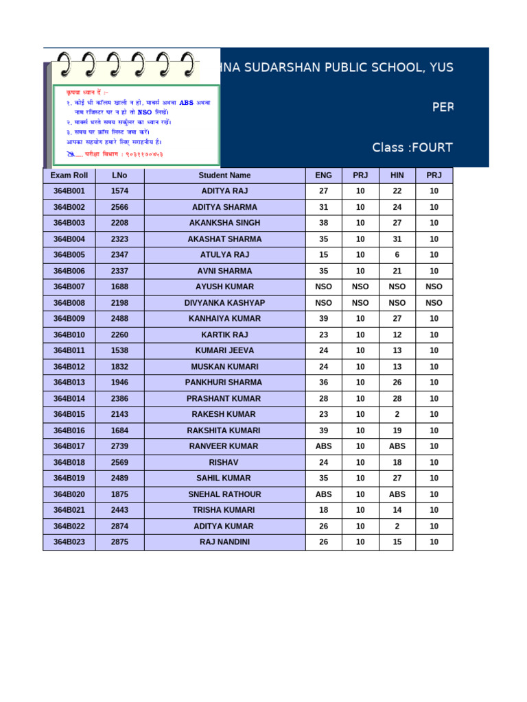 Fourth Grade Periodic Test Results | PDF