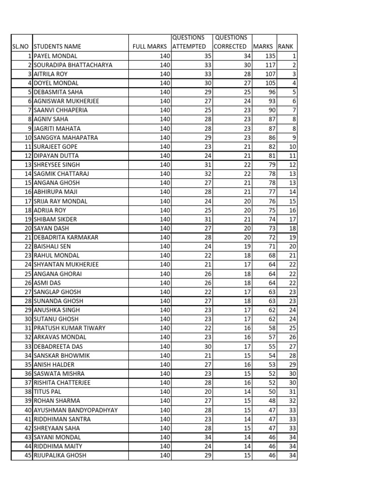 Student Exam Performance Rankings | PDF
