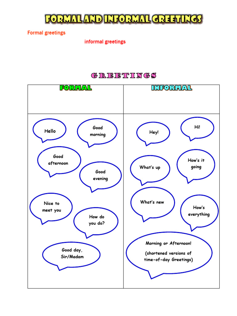 Formal vs. Informal Greetings Guide | PDF
