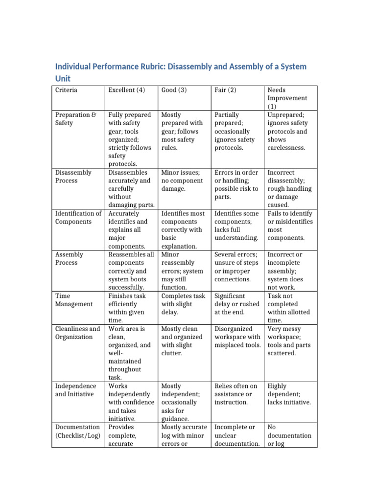 System Assembly Performance Rubric | PDF