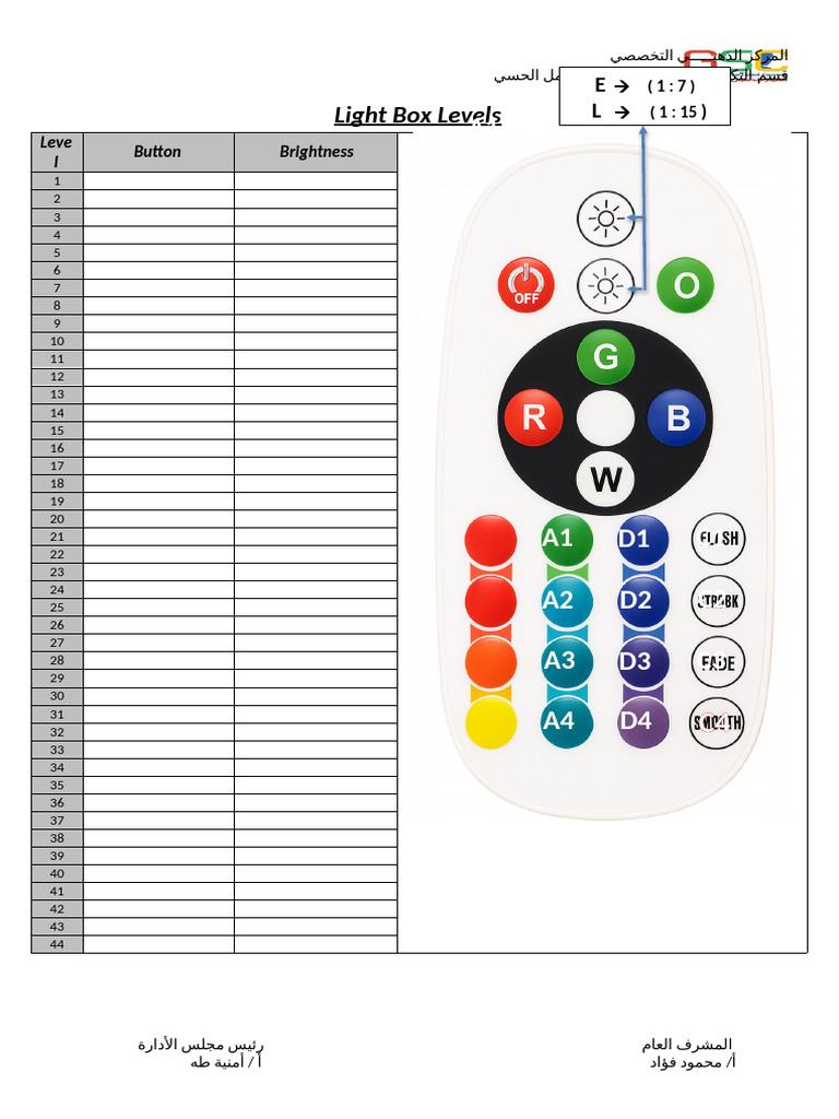 Sensory Levels | PDF