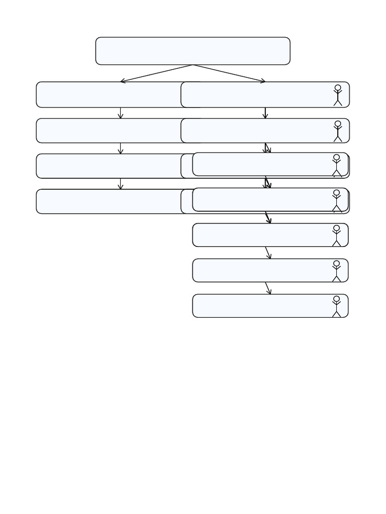Plant Tissues Branch Flowchart | PDF | Tissue (Biology) | Plant Stem