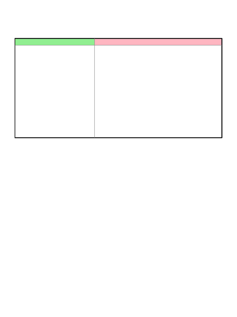 Plant Tissues Flowchart | PDF
