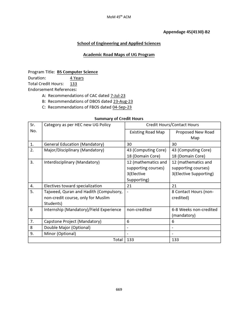 Bscs Curriculum New | PDF
