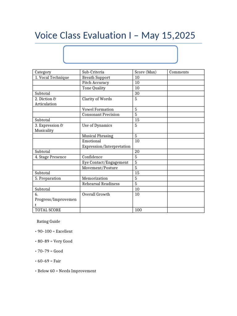 Vocal Audition Evaluation Rubric | PDF