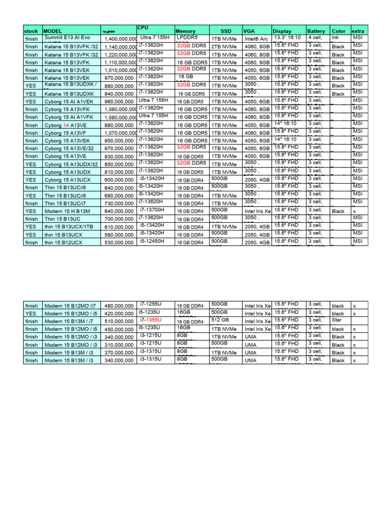 Nb+price+list+1404 06 15 | PDF | Computer Memory | Computer Architecture